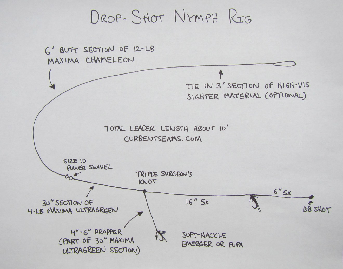 A Drop-Shot Tandem Nymph Rig « currentseams.com