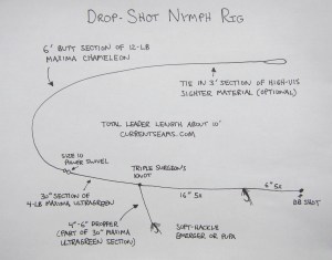 A Drop-Shot Tandem Nymph Rig « currentseams.com