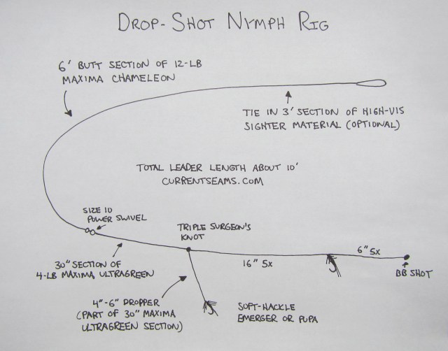 A Drop-Shot Tandem Nymph Rig « currentseams.com