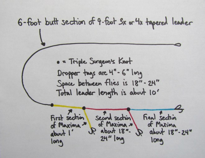 building wet fly rig « currentseams.com