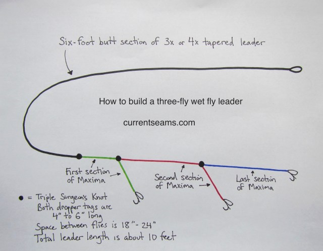 how to build wet fly leader « currentseams.com