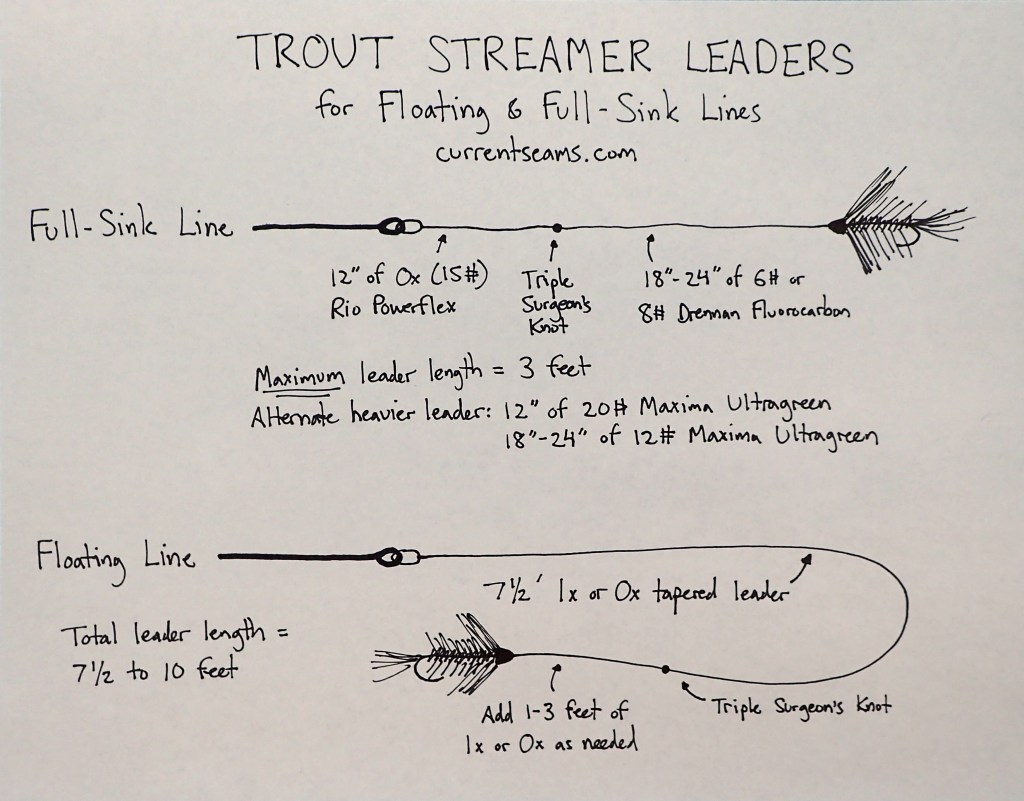 Trout Streamer Leaders for Floating and Full-Sink Lines « currentseams.com