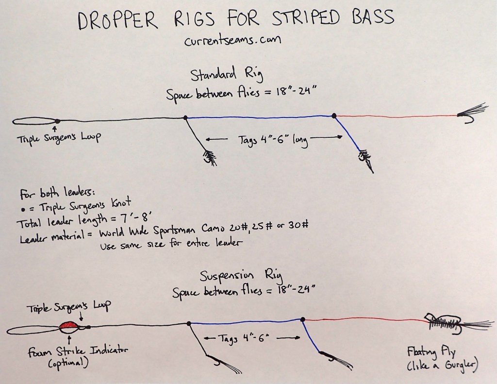 How To Tie And Fish Dropper Rigs For Stripers « currentseams.com