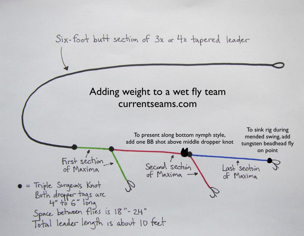 how to build wet fly leader « currentseams.com